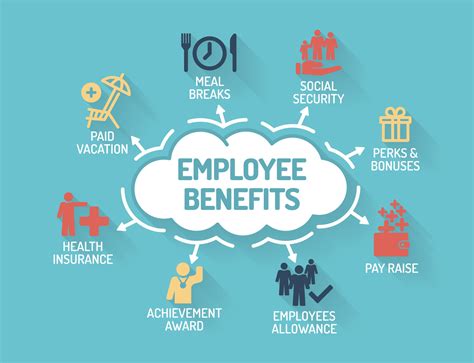 Comparing Allied Benefit Systems to Other Employee Benefit Providers ...
